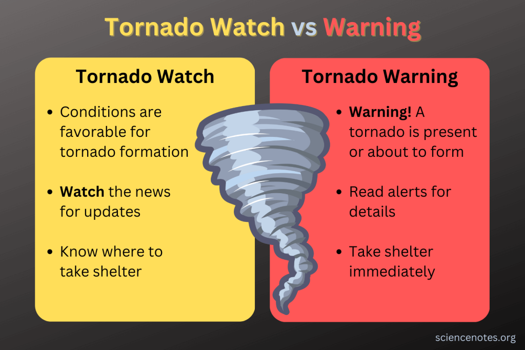 What Does The Inside Of A Tornado Look Like - Tornado Chaser